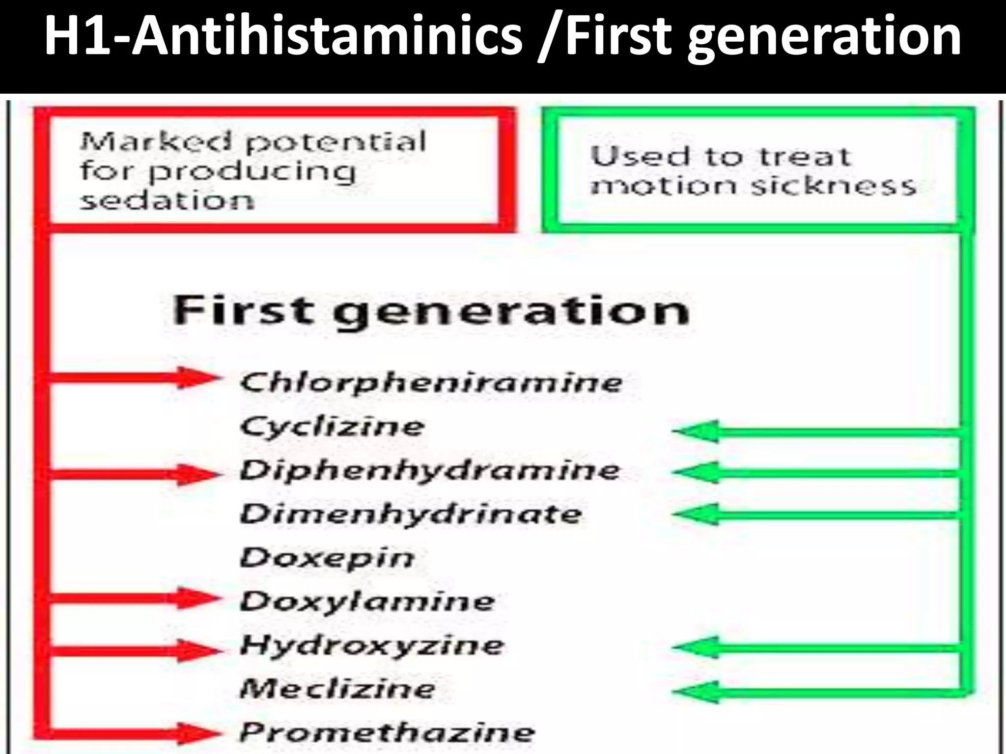 Histamine and antihistaminic | PPTX