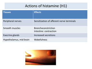 Histamine and antihistaminic | PPTX