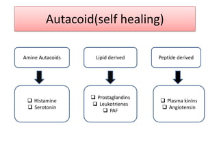 histamineandantihistaminics AHS Gowtham sap | PPT