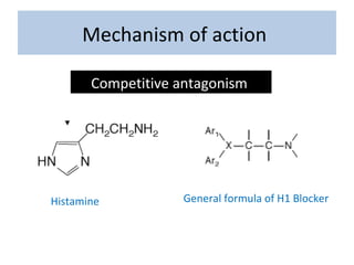 Histamine and antihistaminics | PPT