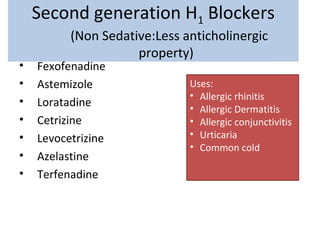 Histamine and antihistaminics | PPT