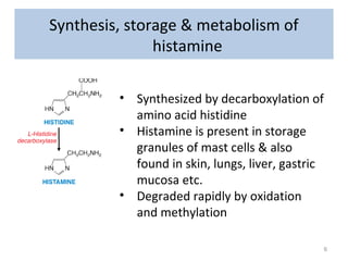 Histamine and antihistaminics | PPT