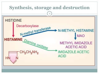 Pharmacology of Histamine and Antihistaminics | PPTX