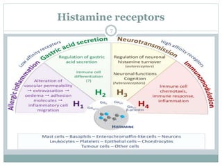Pharmacology of Histamine and Antihistaminics | PPTX