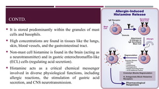 HISTAMINE AND ANTIHISTAMINICS DRUGS.pptx