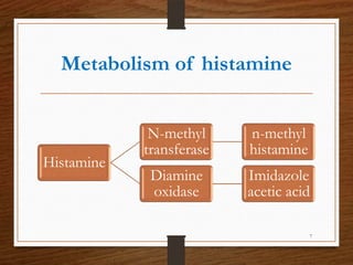 Histamine and serotonin ppt by srota dawn | PPTX