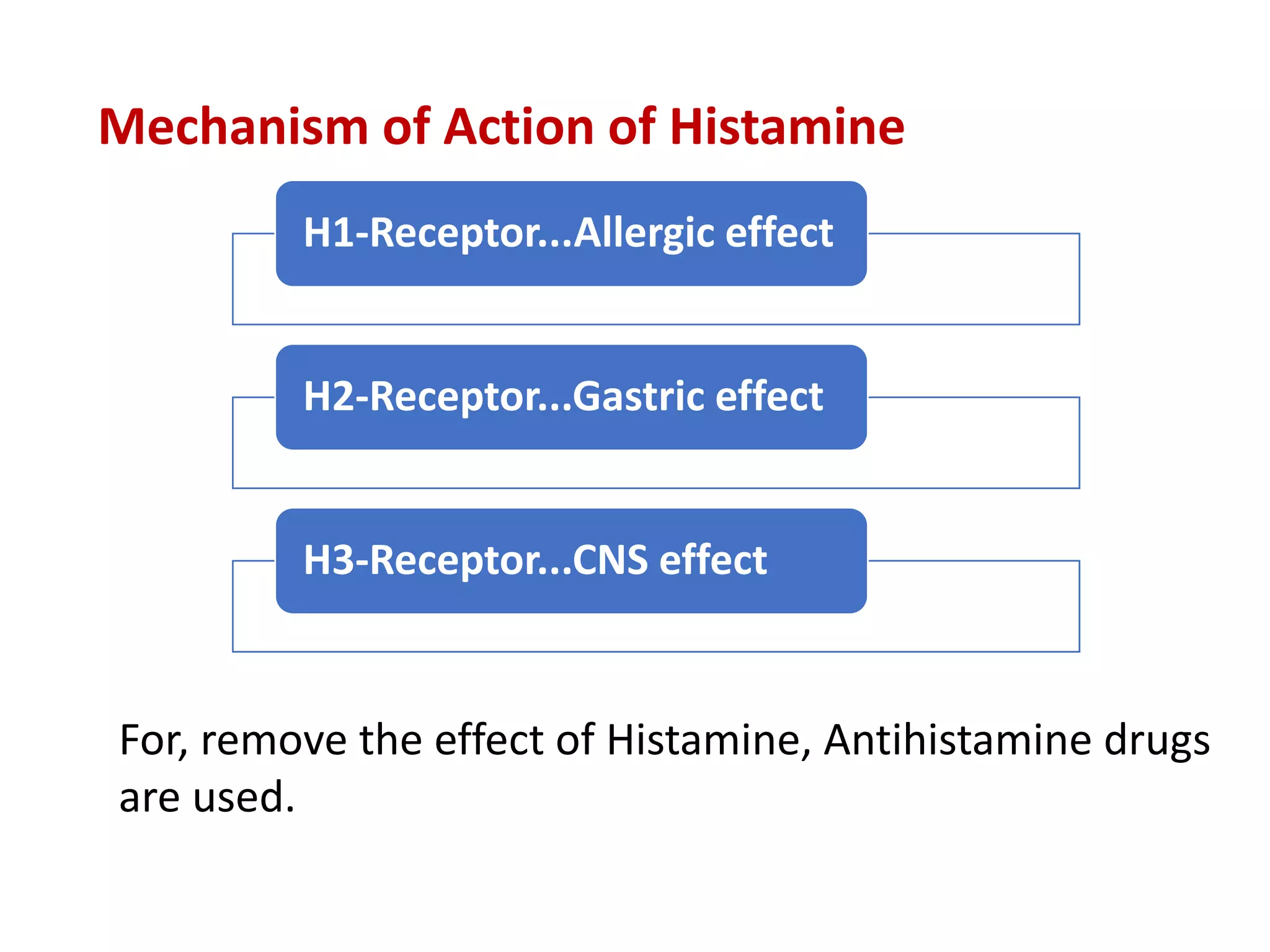 Histamine & Antihistamine.pptx