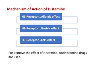 Histamine & Antihistamine.pptx