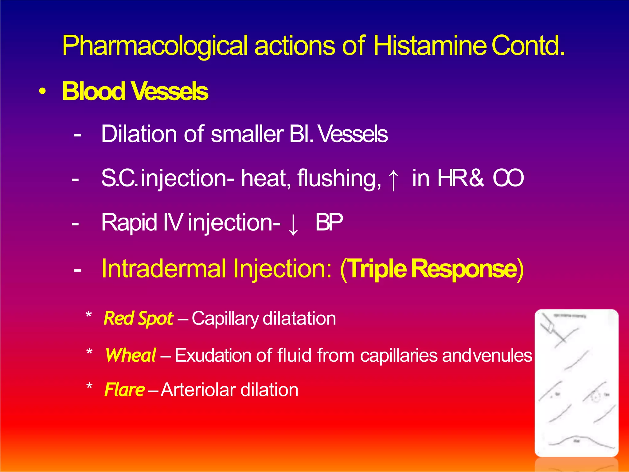 Pharmacology of Histamine and antihistaminics | PPT