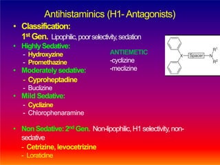 Pharmacology of Histamine and antihistaminics | PPT