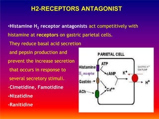 Pharmacology of Histamine and antihistaminics | PPTX