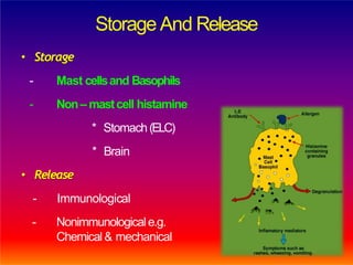 Pharmacology of Histamine and antihistaminics | PPT