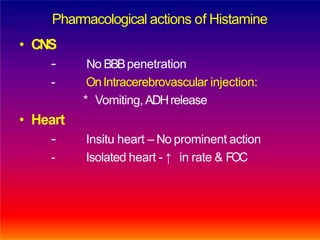 Pharmacology of Histamine and antihistaminics | PPT