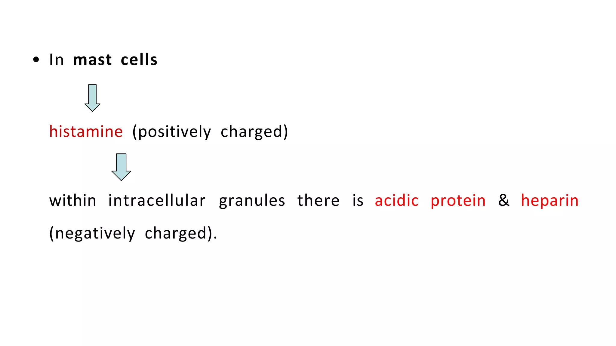 Histamine & Antihistaminics.pptx