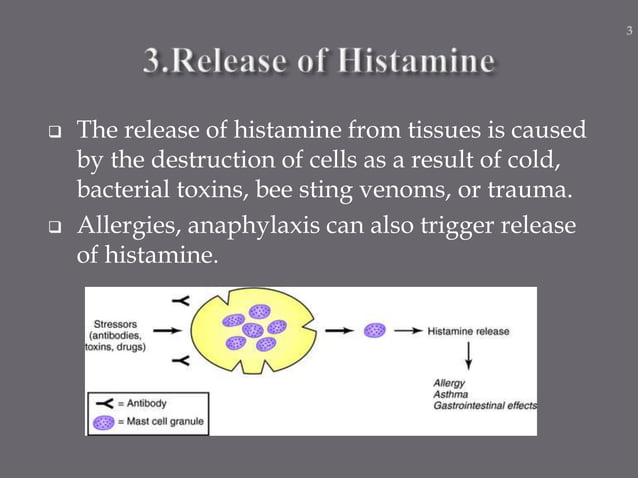 Histamine as a cns neurotransmitter | PPTX