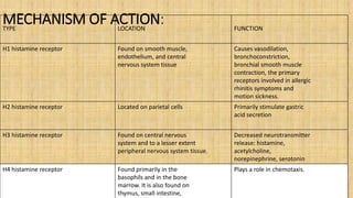 Histamine(autocoids) | PPTX