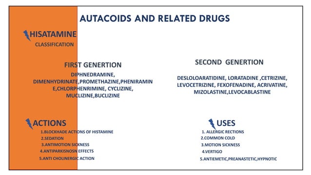 Histamine classification | PPT