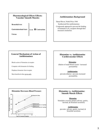 Histamine formation | PDF