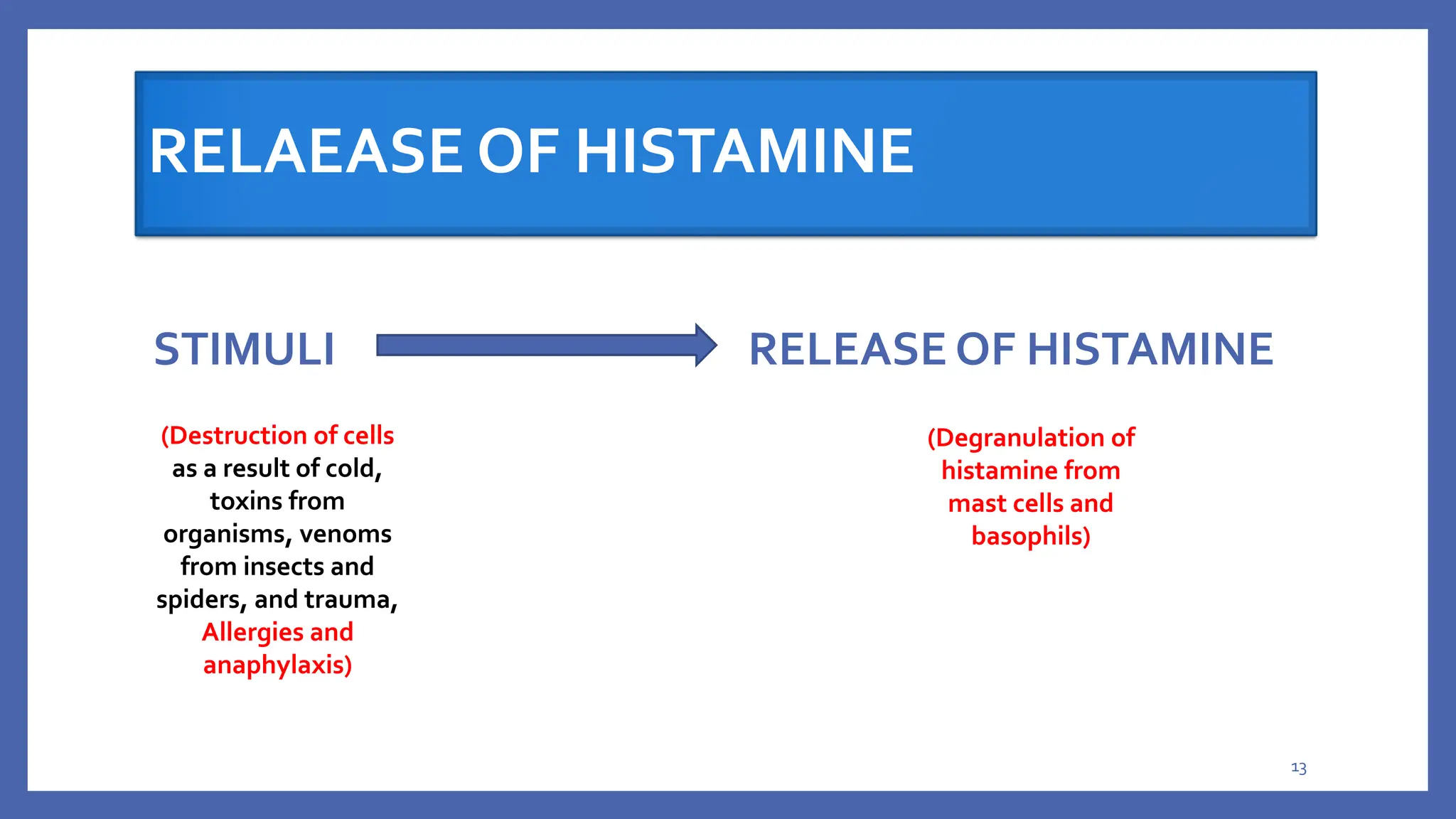 (HISTAMINE ITS ANTAGONISTS) Pharmacology, Medical lecures.pptx