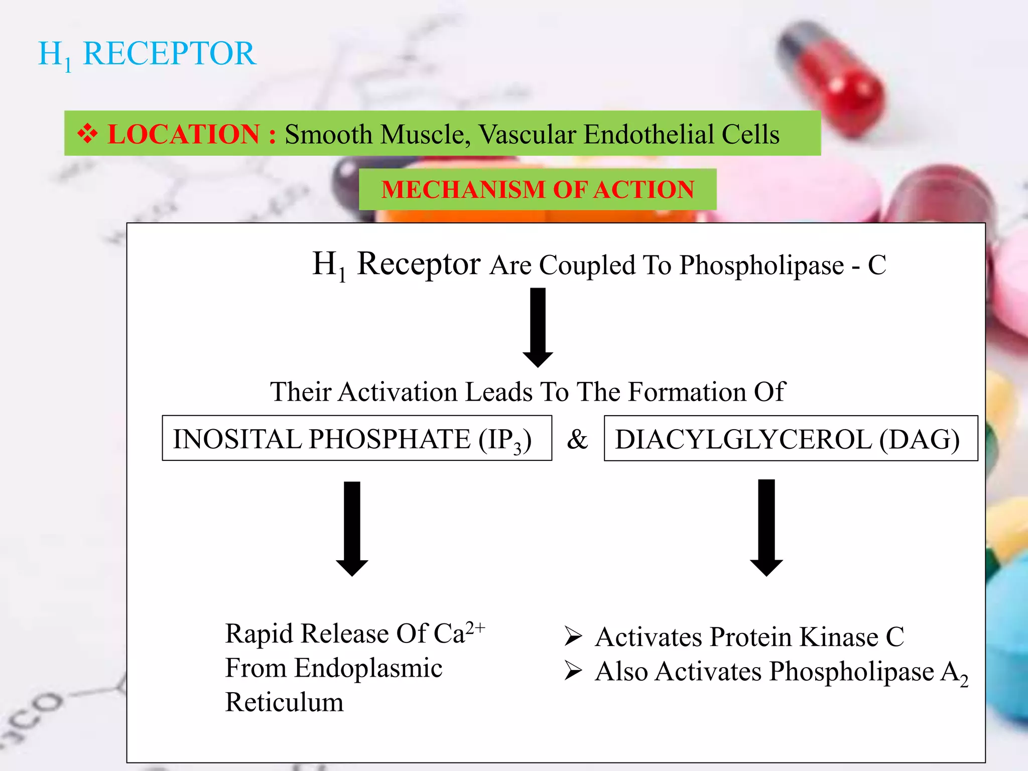 HISTAMINE PART -2 .pptx