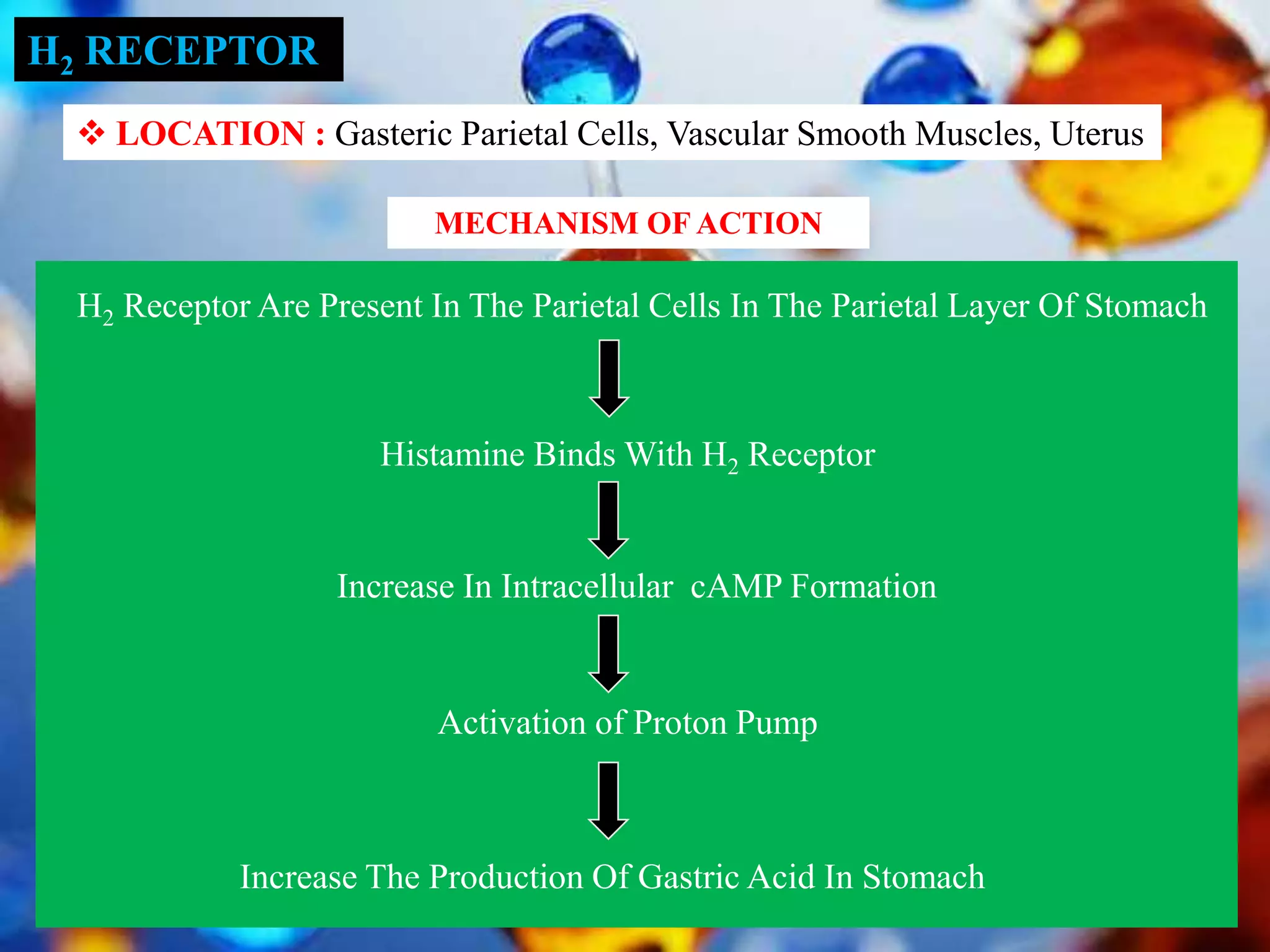 HISTAMINE PART -2 .pptx