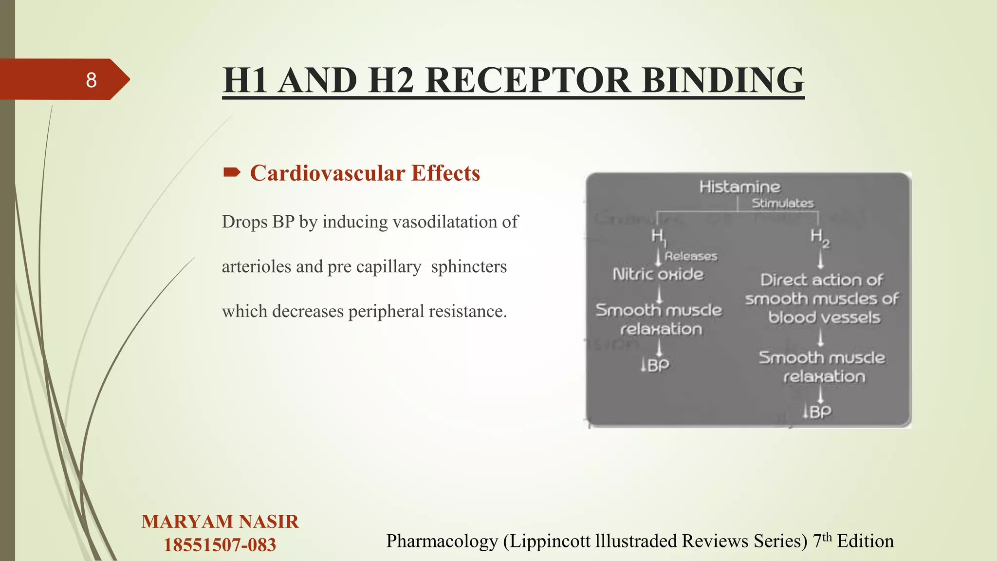 histamine receptors and histamine intolerance.pptx