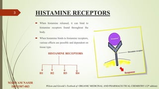 histamine receptors and histamine intolerance.pptx