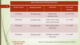 histamine receptors and histamine intolerance.pptx