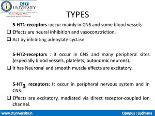 pharmacology of Histamines , Serotonin and its antagonist | PPTX