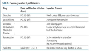 Histamines and antihistamine pharmacology | PPTX
