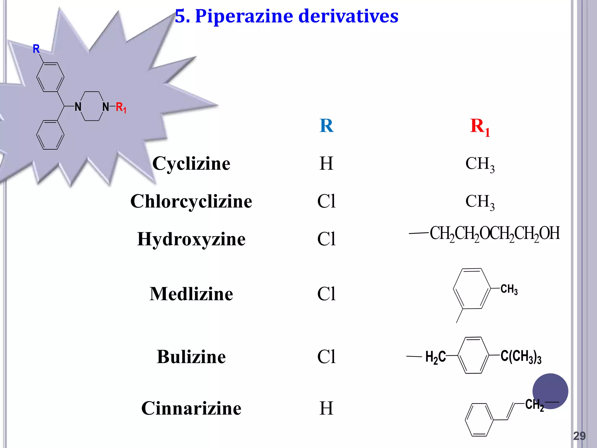 Allergy, Histamines and antihistamines | PPTX