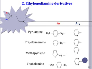 Allergy, Histamines and antihistamines | PPTX