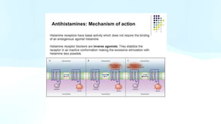 Histamines and anti histamines.presentation | PPTX