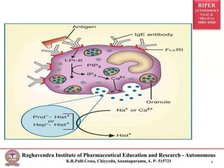 histamines and antihistamines hariom 1st batch.pptx