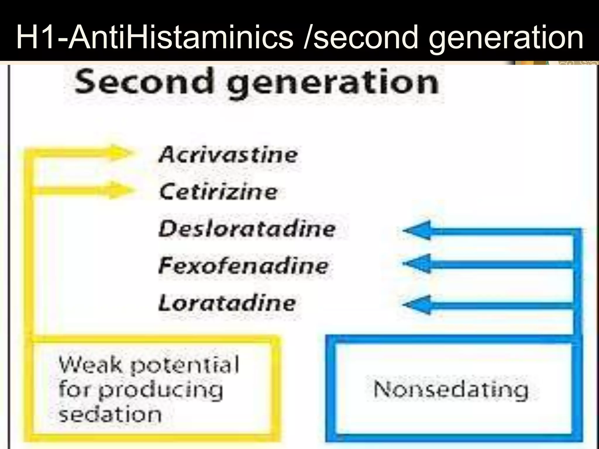 Histamines and antihistamines mbbs | PPTX