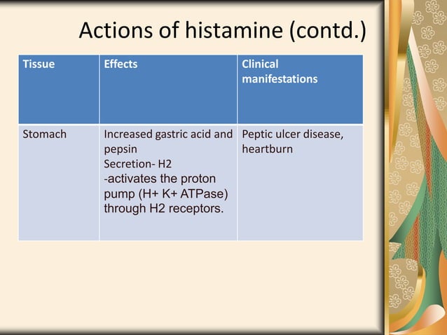 Histamines and antihistamines mbbs | PPTX | Allergies | Diseases and ...