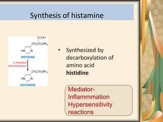 Histamines and antihistamines mbbs | PPTX