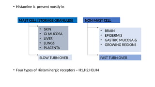 Histamines pathophysiological roles by aks.pptx