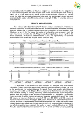 Histamin Evaluation.pdf