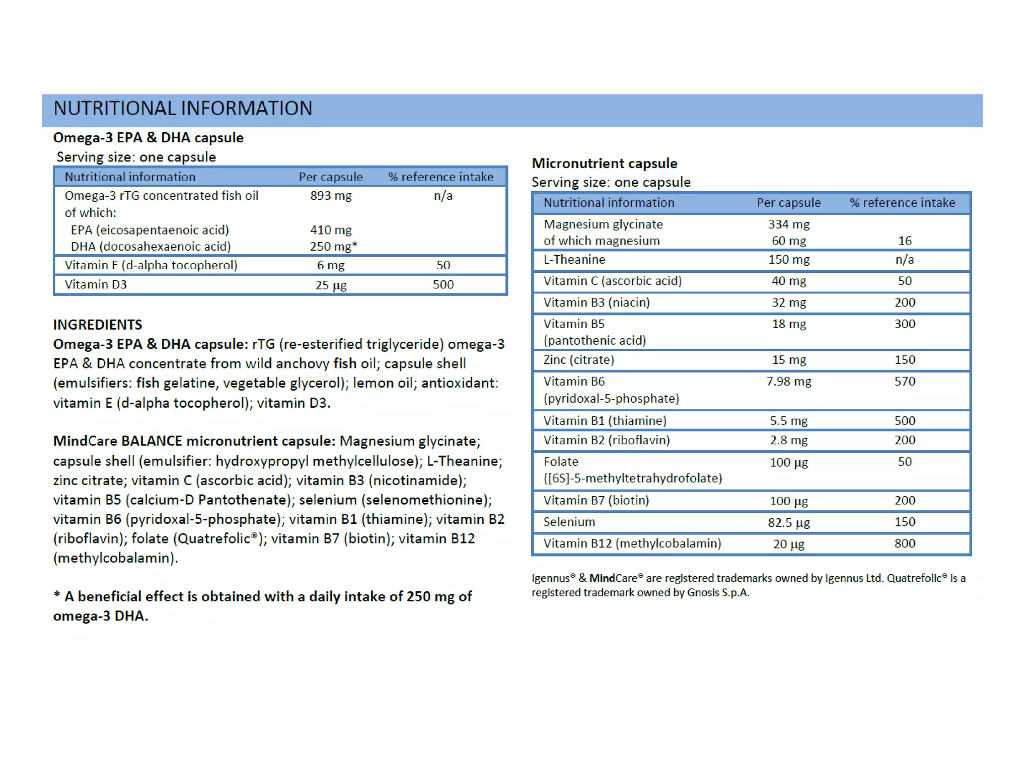 Managing histamine intolerance | PPTX