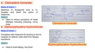 Histaminic Agent.pptx