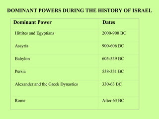 Power Point: History, Archaeology and the Bible | PPT