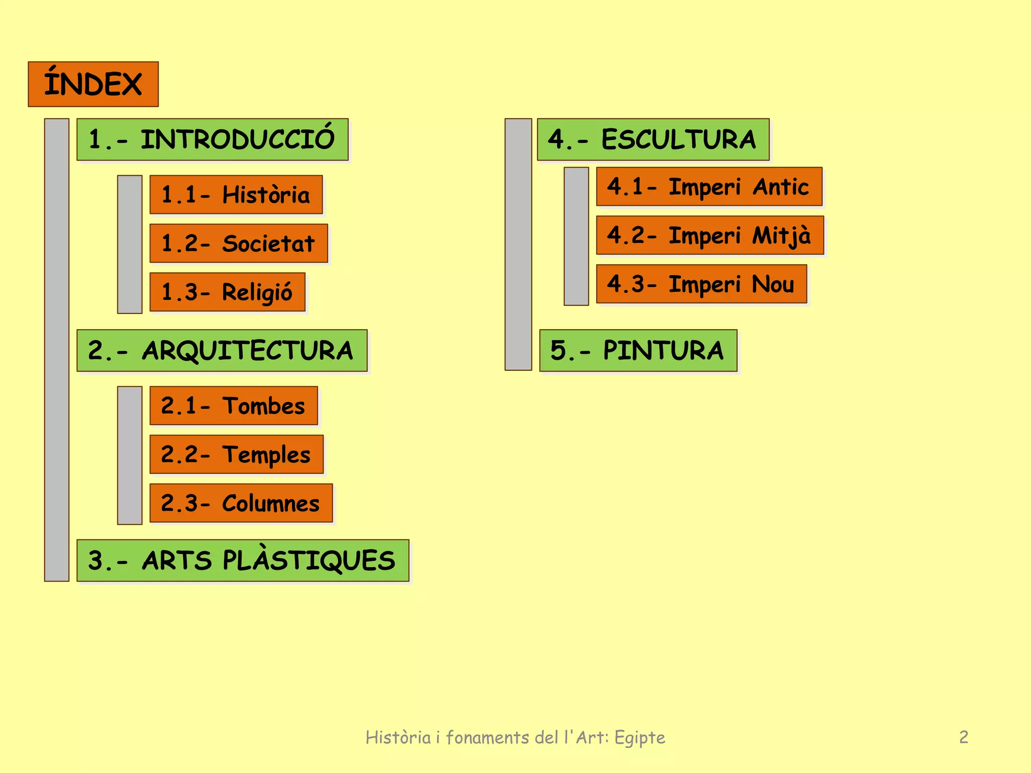 egipte | PPT