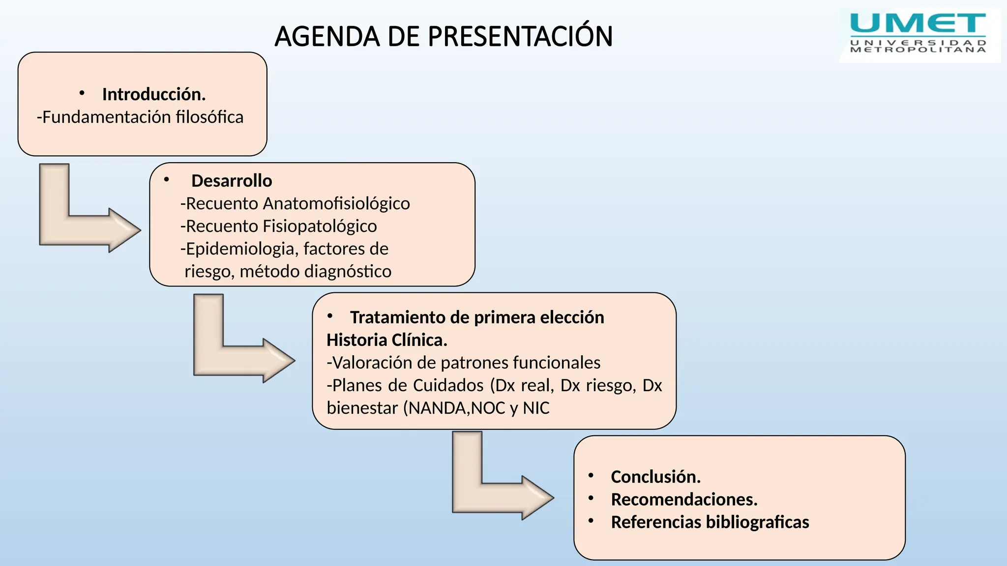 Cuidados De Enfermeria En Paciente Con Histerectomia Ppt