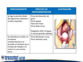 Histerectomia abdominal | PPTX
