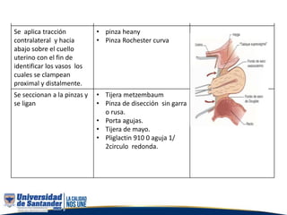 Histerectomia vaginal | PPTX