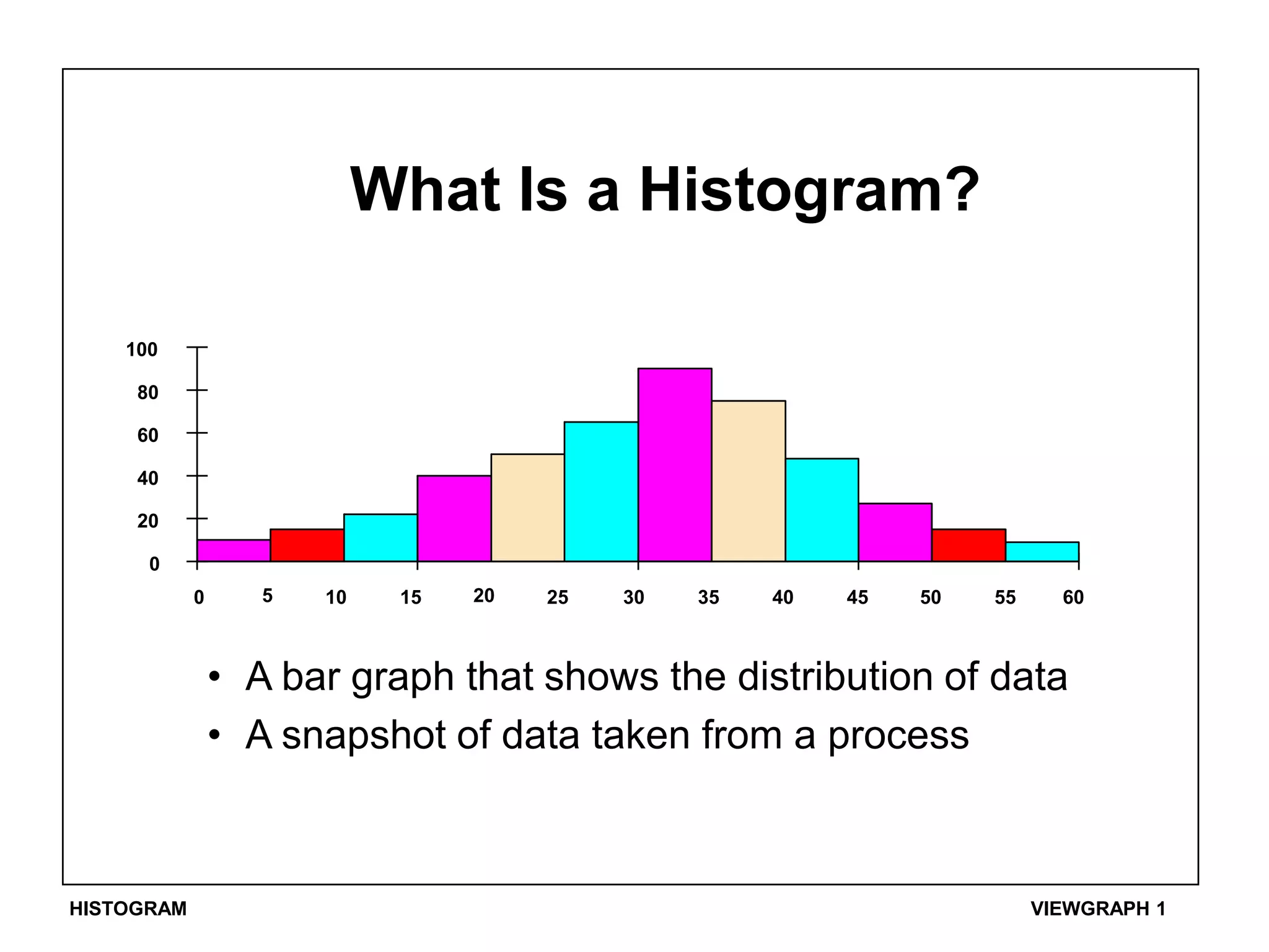histgram[1].ppt