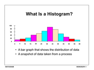 histgram[1].ppt