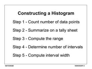 histgram[1].ppt