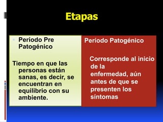 Hist nat enfermedadyniveles de prevención | PPTX